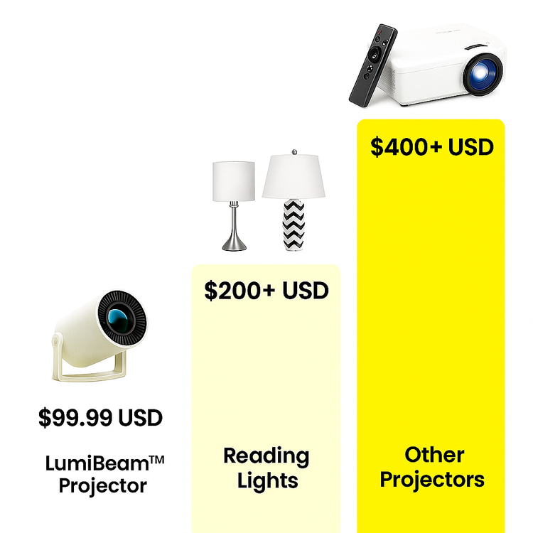 LumiBeam™ Portable Projector – Lumi Beam